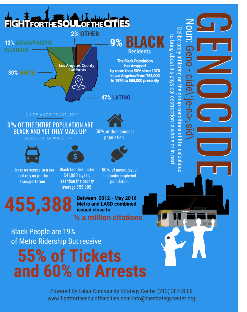 This Is Genocide Infographic - The Labor Community Strategy Center